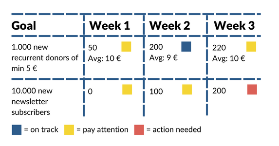 How to create a digital fundraising strategy [with examples]