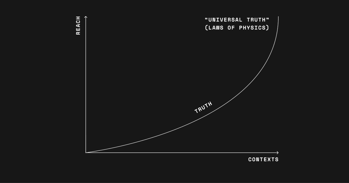 Reaching truths / GillesDC.com