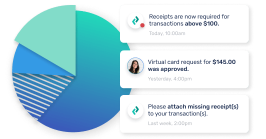 Virtual credit cards for businesses | Extend