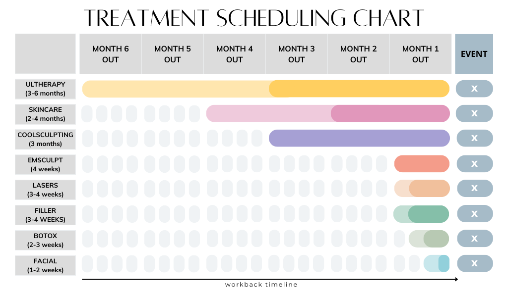 Complete guide for scheduling - before an event - Dermetics