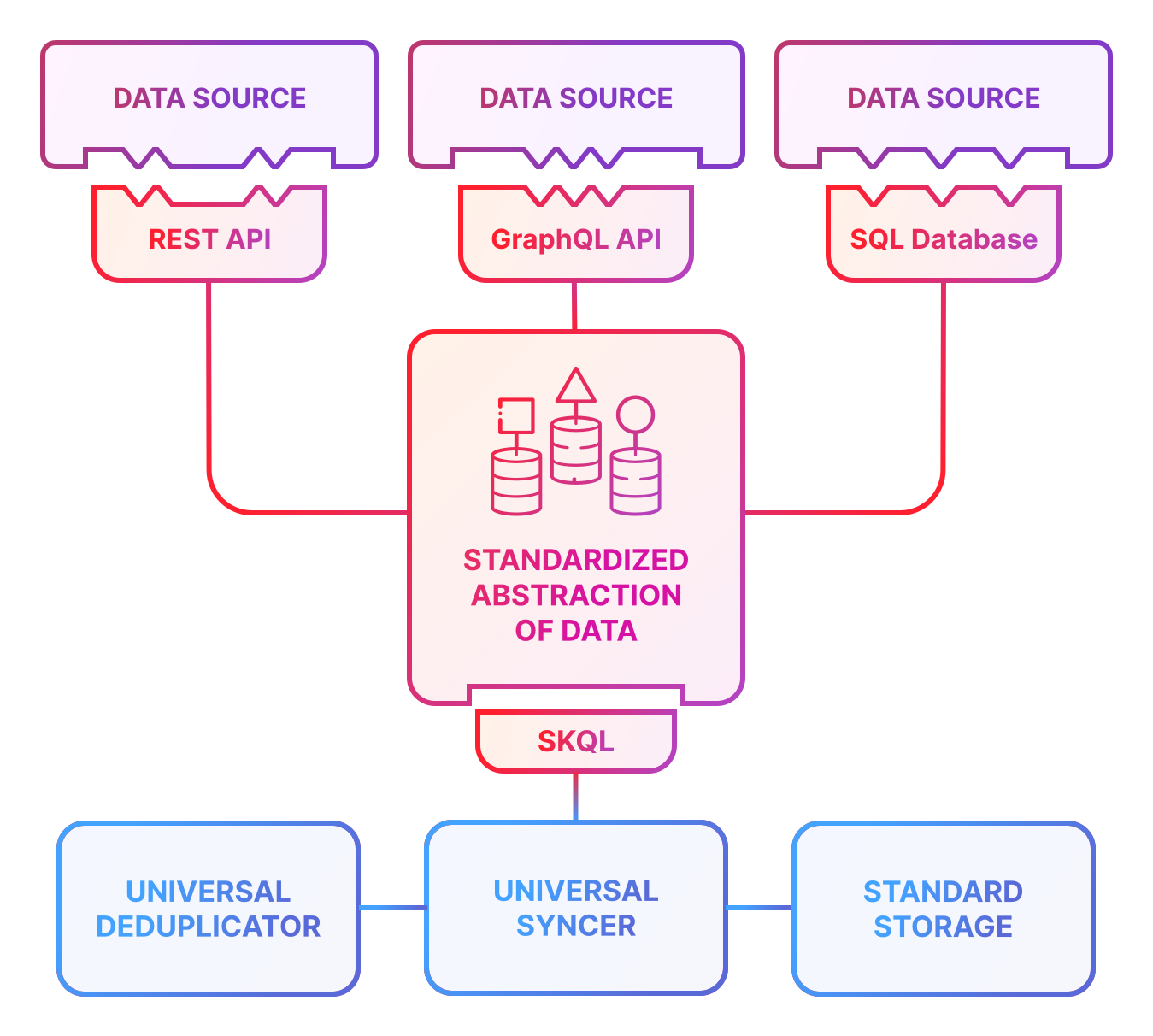 Enterprise - Get Started