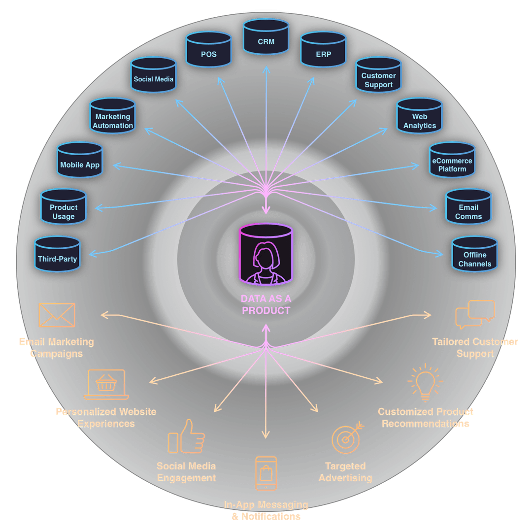 Comake - Your data. Your way.