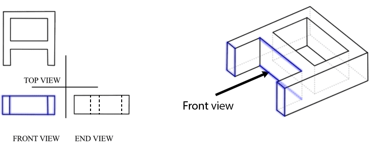 Top Front End (TFE) Intro Tutorial | DAT Bootcamp
