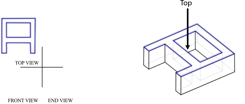 Top Front End (TFE) Intro Tutorial | DAT Bootcamp