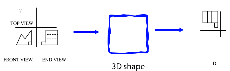 Top Front End (TFE) Intro Tutorial | DAT Bootcamp