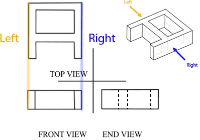 Top Front End (TFE) Intro Tutorial | DAT Bootcamp