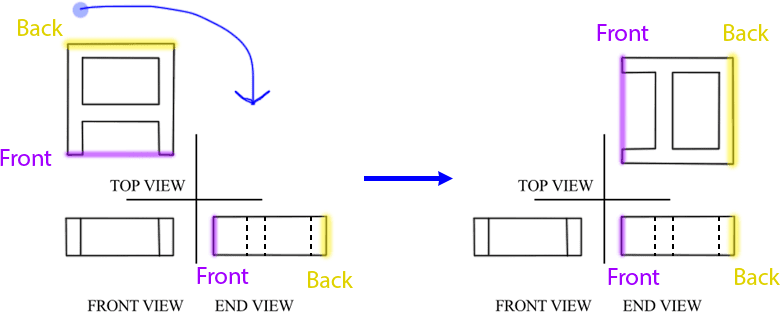 Top Front End (TFE) Intro Tutorial | DAT Bootcamp