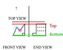 Top Front End (TFE) Intro Tutorial | DAT Bootcamp