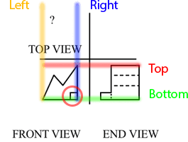 Top Front End (TFE) Intro Tutorial | DAT Bootcamp