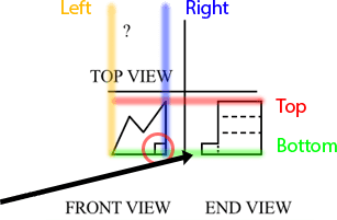 Top Front End (TFE) Intro Tutorial | DAT Bootcamp
