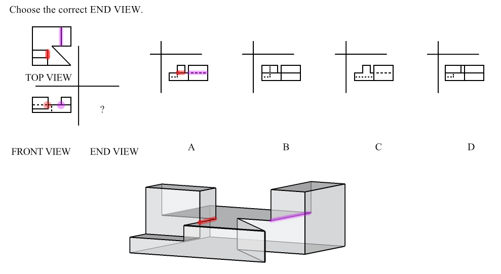 Top Front End (TFE) Intro Tutorial | DAT Bootcamp