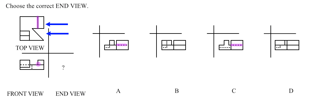 Top Front End (TFE) Intro Tutorial | DAT Bootcamp