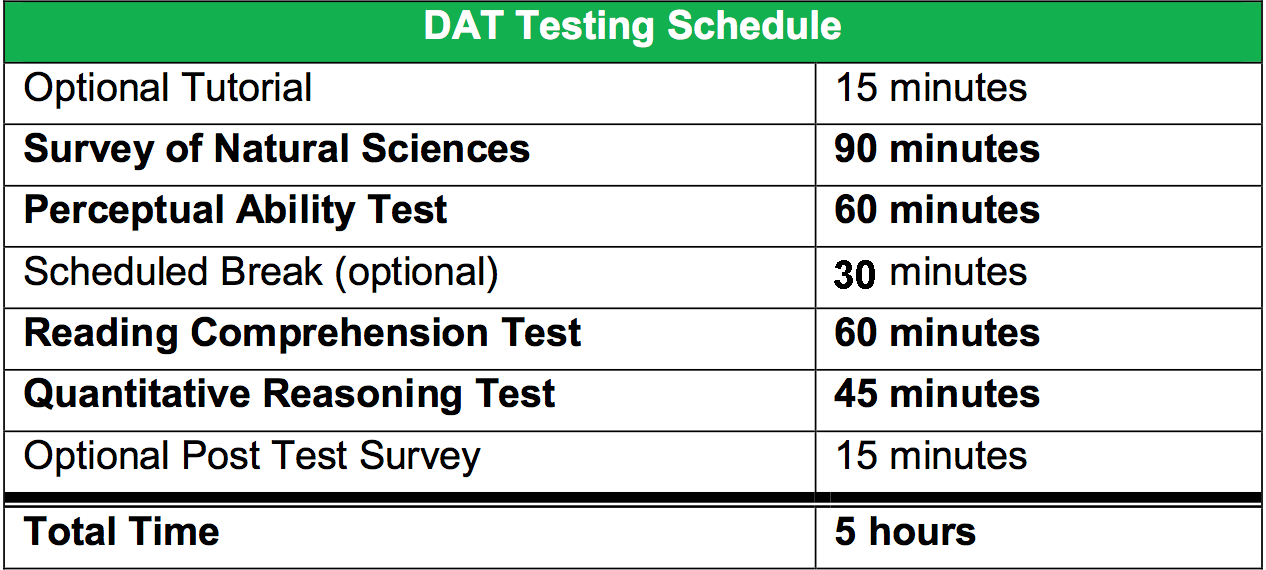 What to Do the Day Before the DAT | DAT Bootcamp