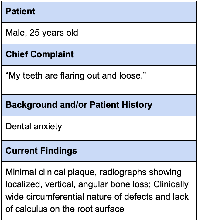 Perio Classification for the INBDE | INBDE Bootcamp