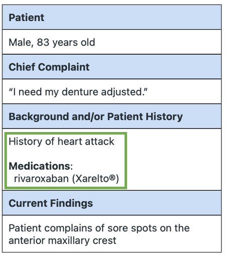 INBDE Demystified: What's Tested? | INBDE Bootcamp