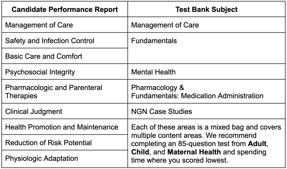 Top Tips for Retaking and Passing the NCLEX | NCLEX® Bootcamp