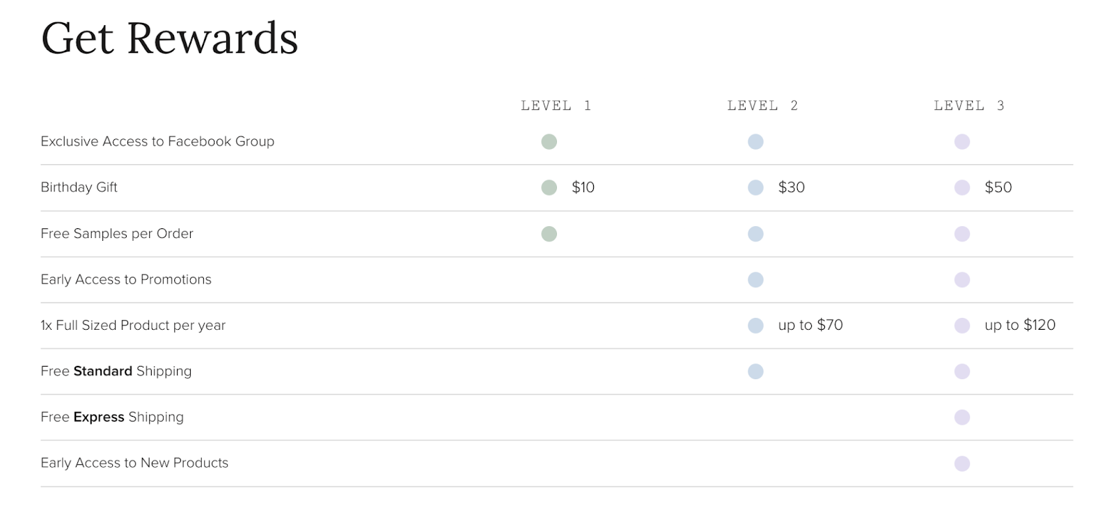 62 Best eCommerce Loyalty & Rewards Program Examples (2023)