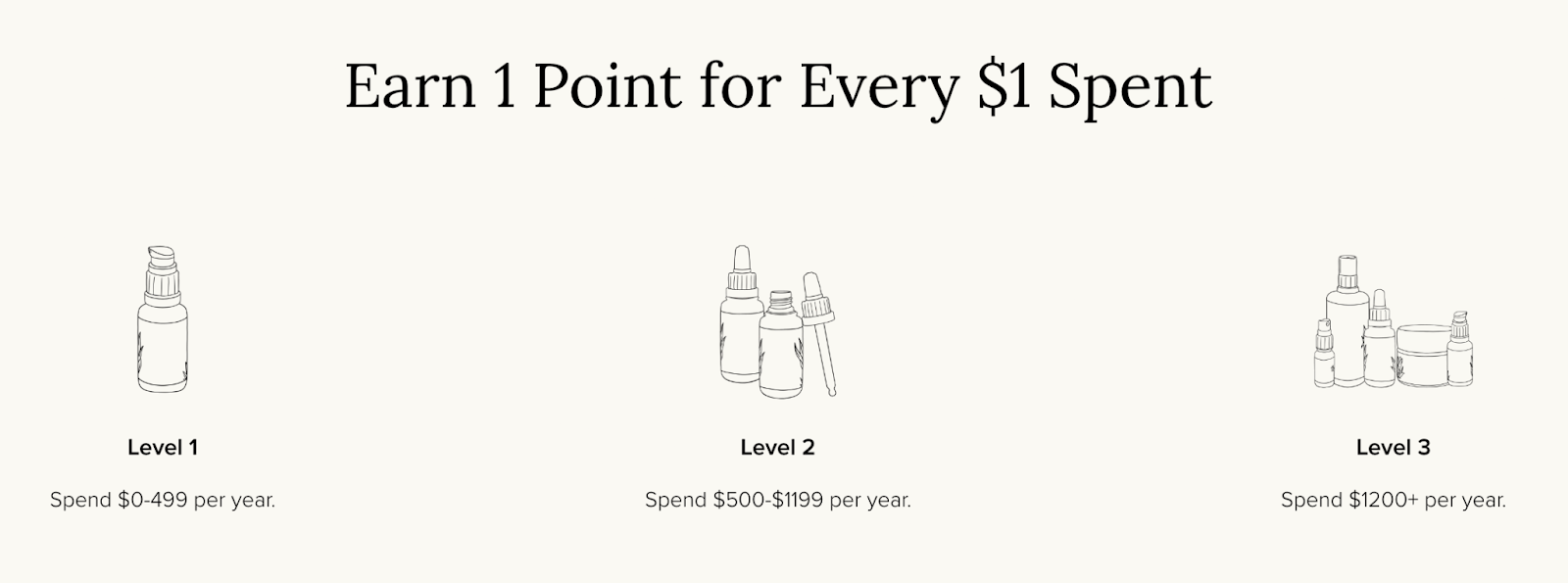 62 Best eCommerce Loyalty & Rewards Program Examples (2023)