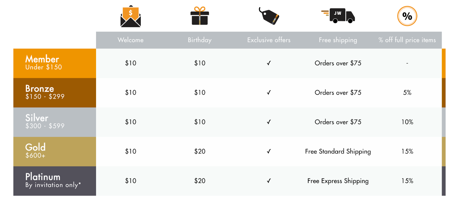 62 Best eCommerce Loyalty & Rewards Program Examples (2023)