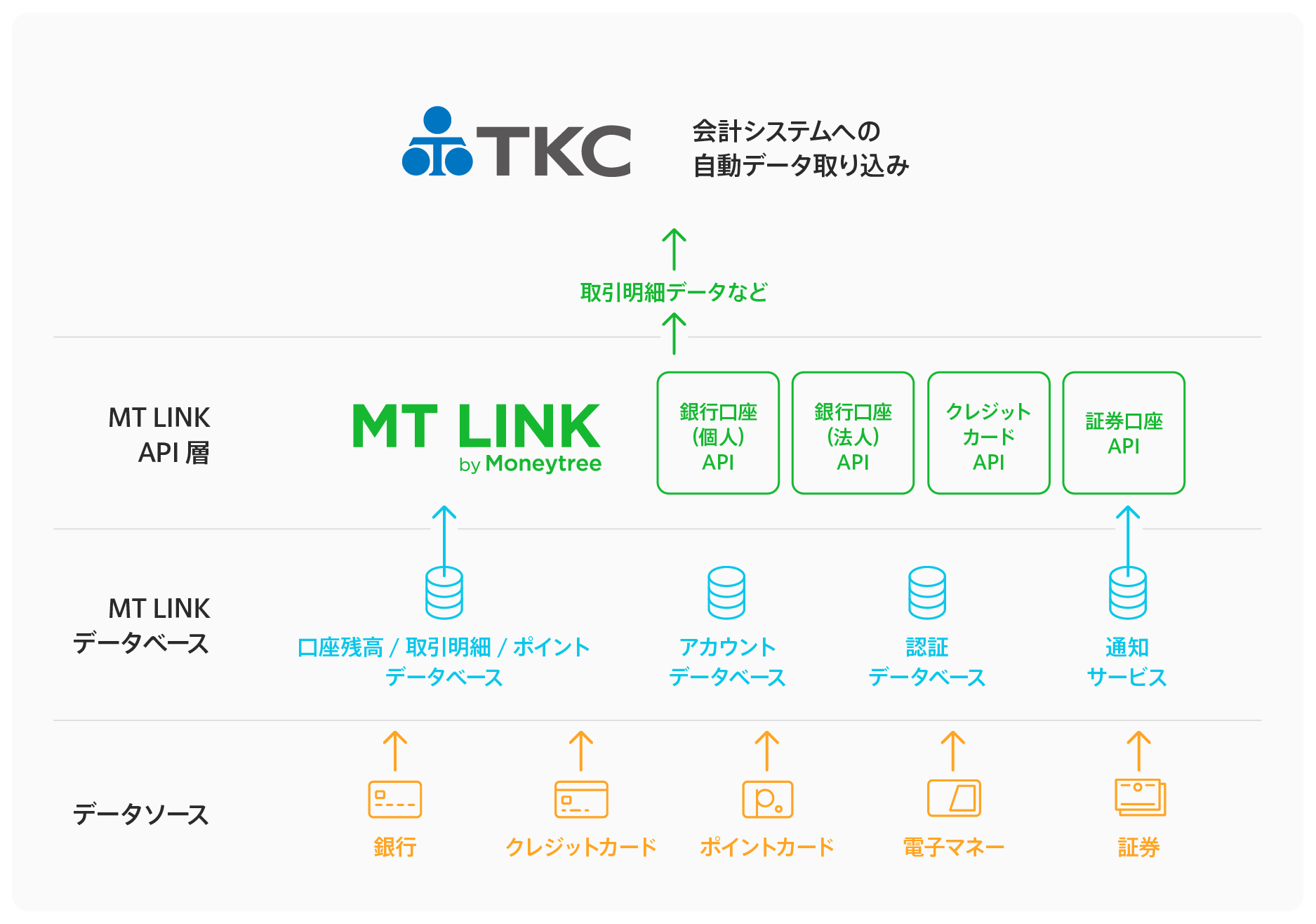 TKC | Moneytree LINK 導入事例