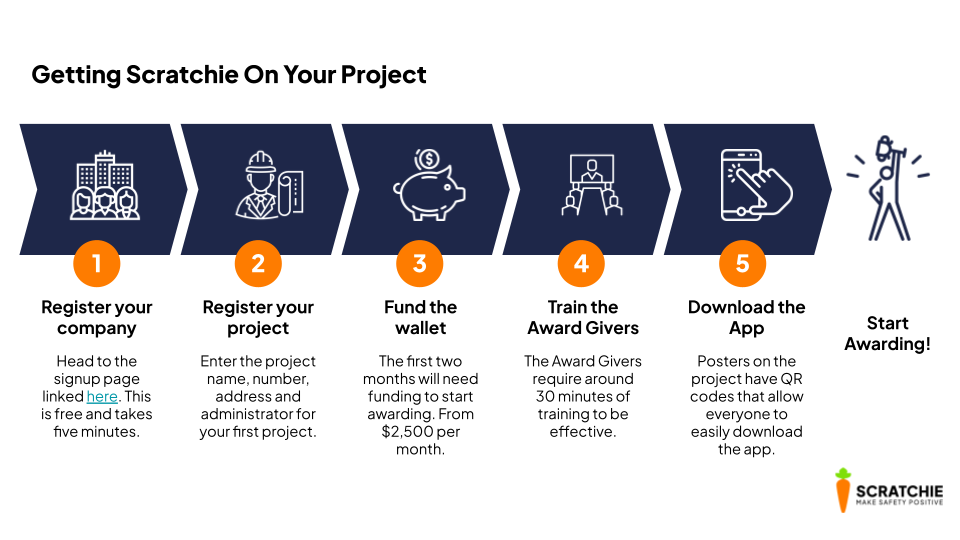 install scratchie positive safety app