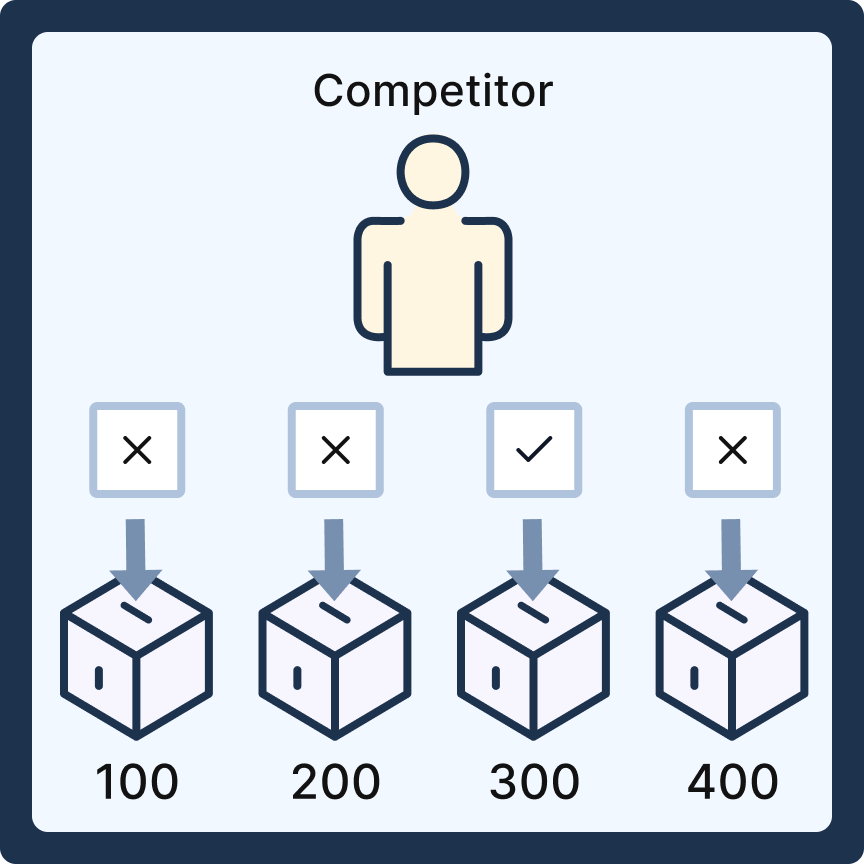 Zero Knowledge Proofs Explained In 3 Examples