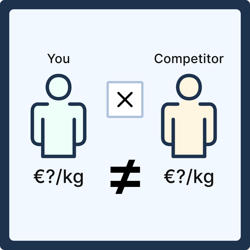 Zero-knowledge proofs explained in 3 examples