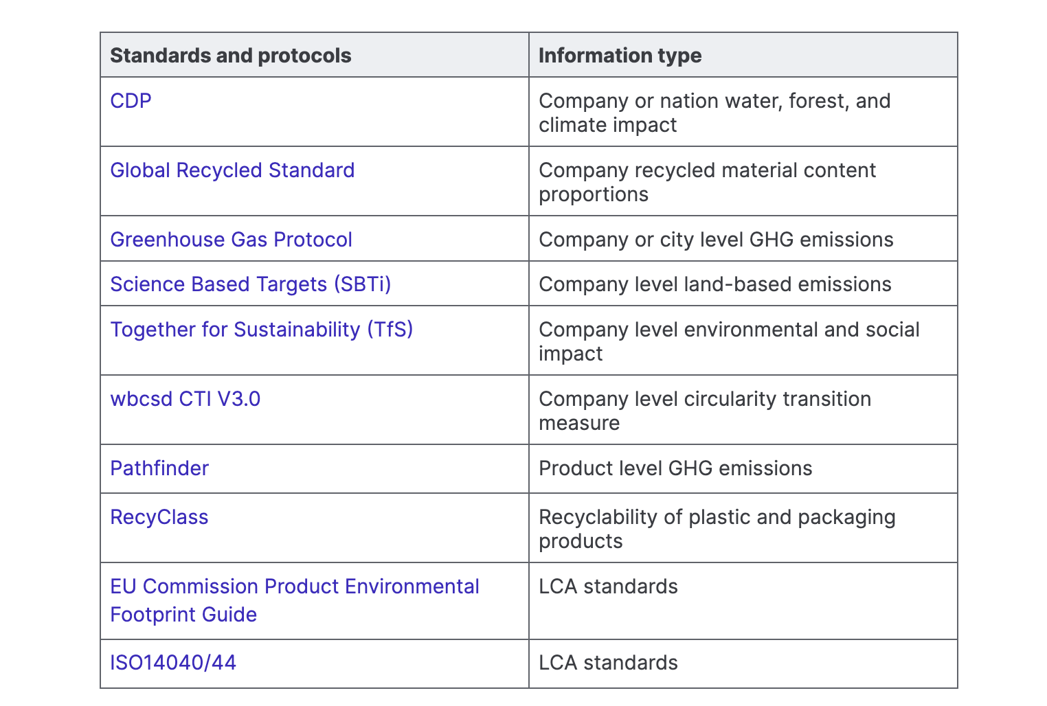 Scalable and interoperable digital product passport system