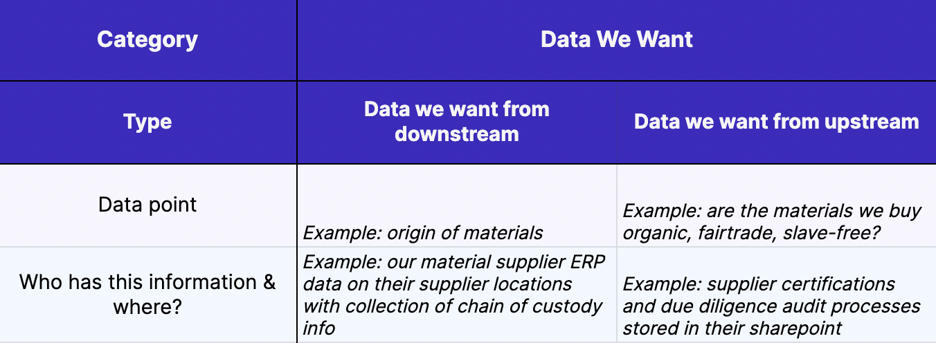 What data goes into a digital product passport?
