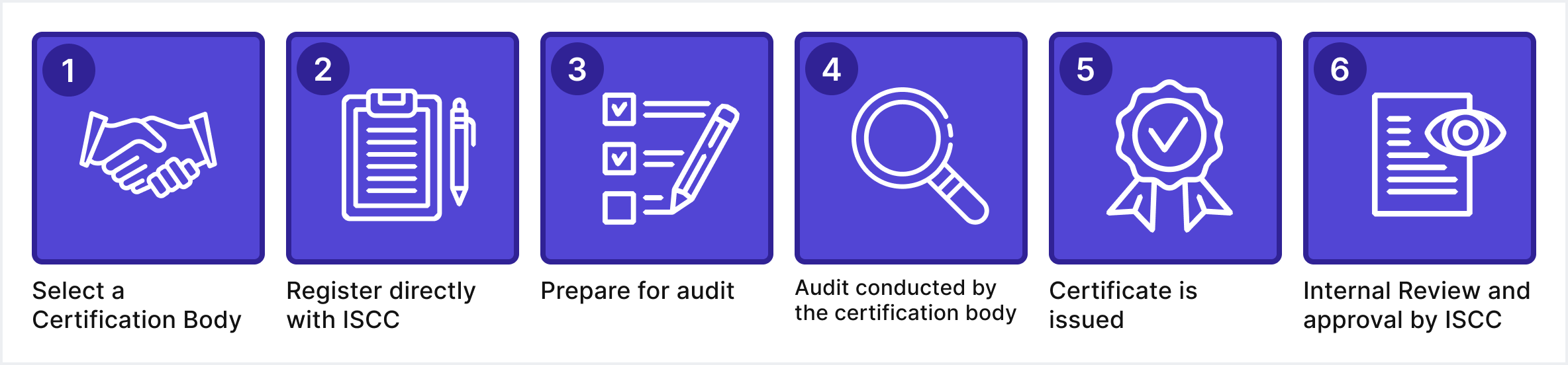 How to get ISCC PLUS certified