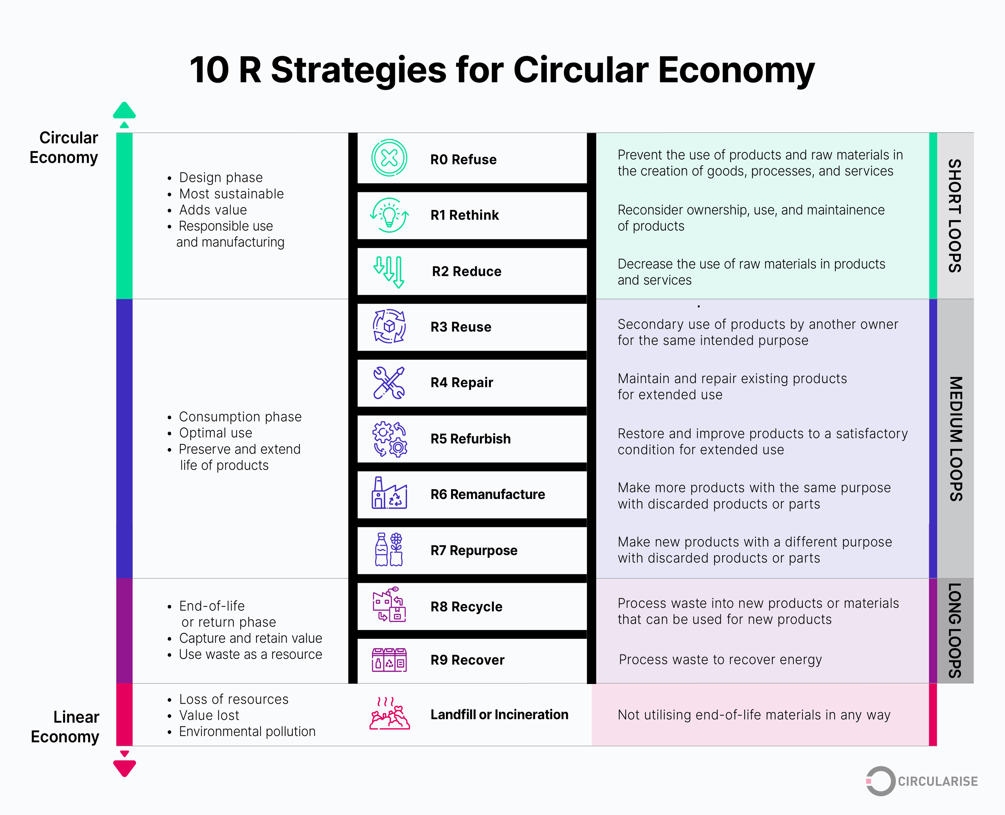 Zero-knowledge proofs explained in 3 examples