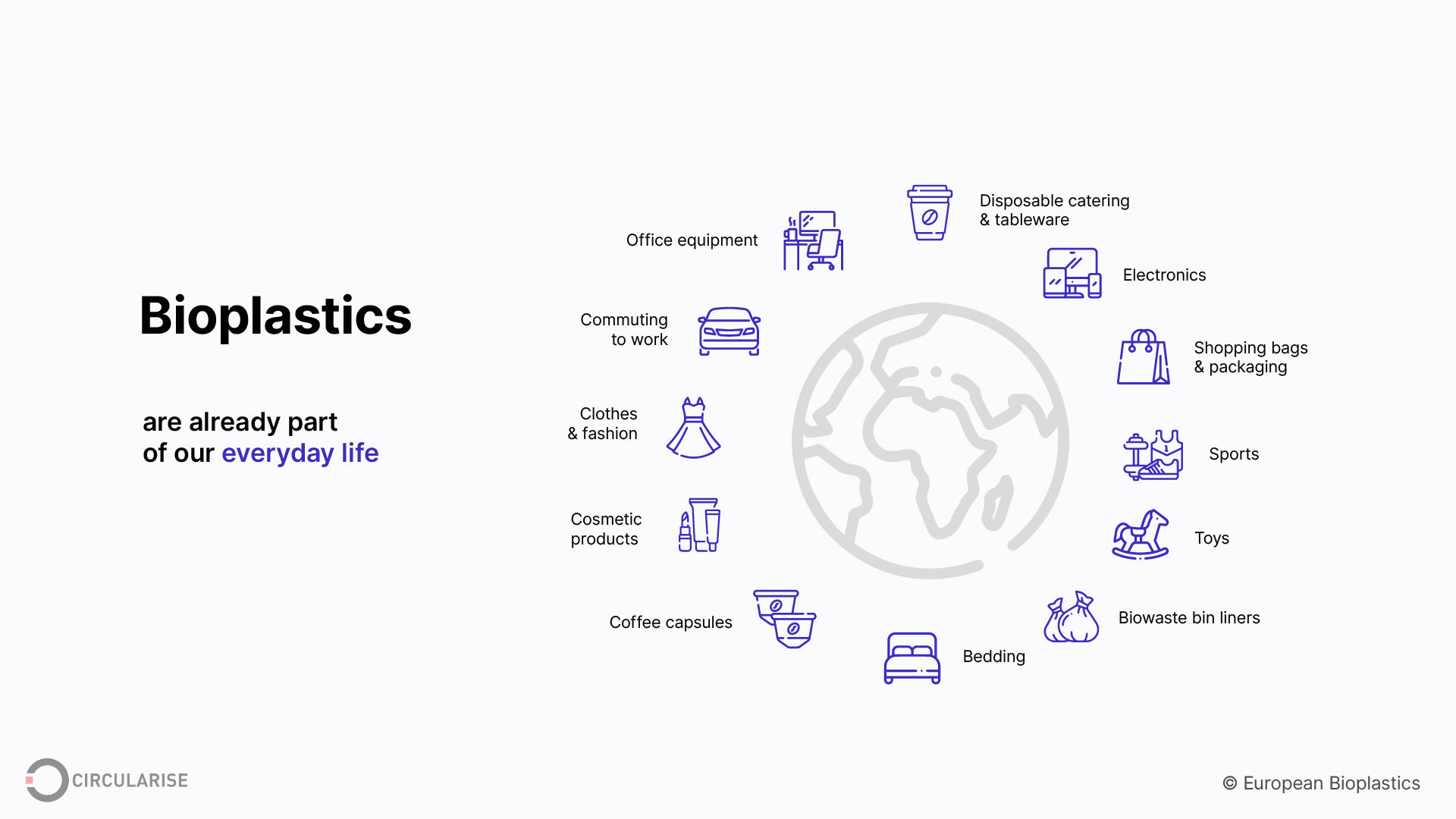 Bioplastics: Sustainability in the plastics industry