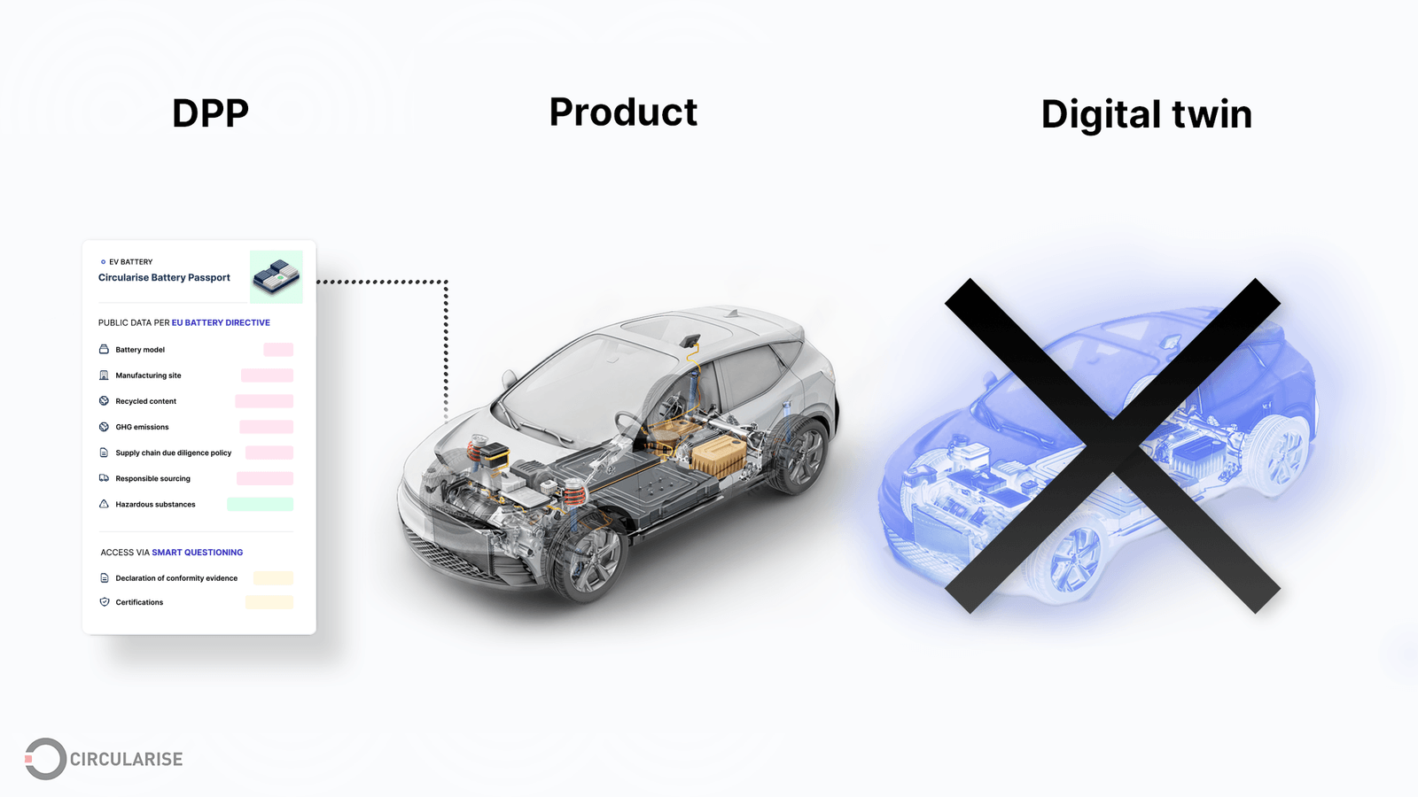 Digital product passports (DPP): what, how, and why?