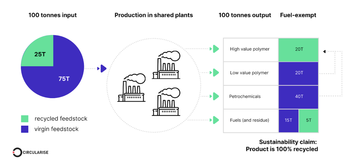 2 levels of supply chain visibility: Traceability and transparency