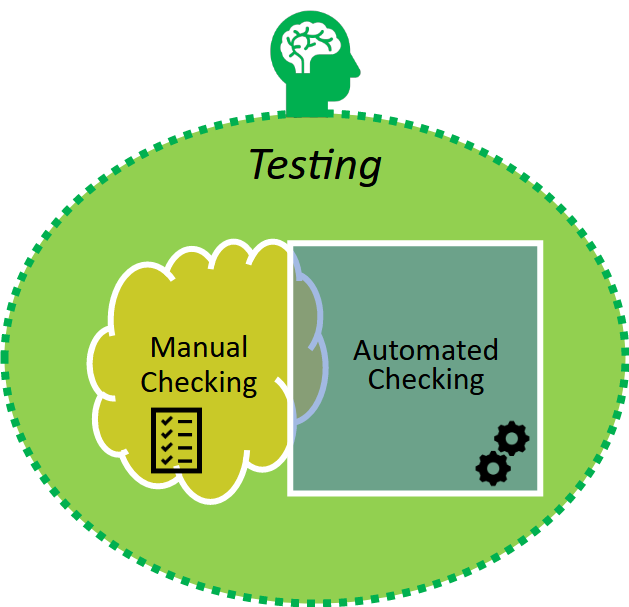 Test Automation: What and When to Test | Agilitest blog
