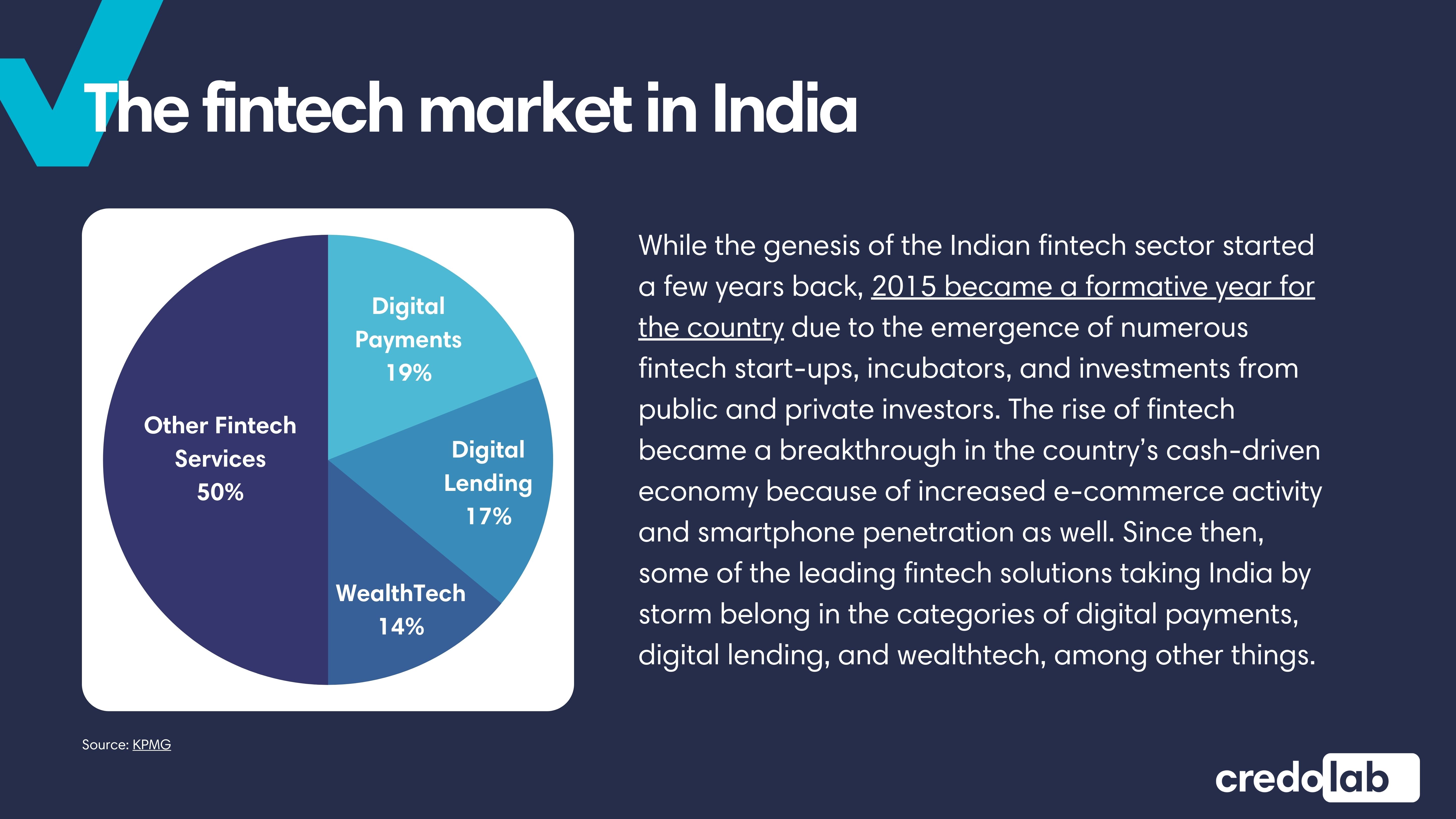 Country Spotlight: India