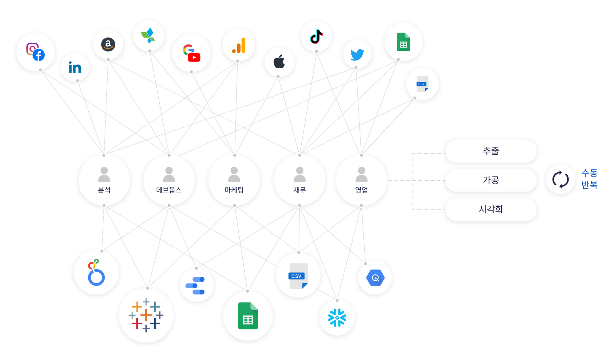 아드리엘 - 모두를 위한 애드옵스 (AdOps) 플랫폼