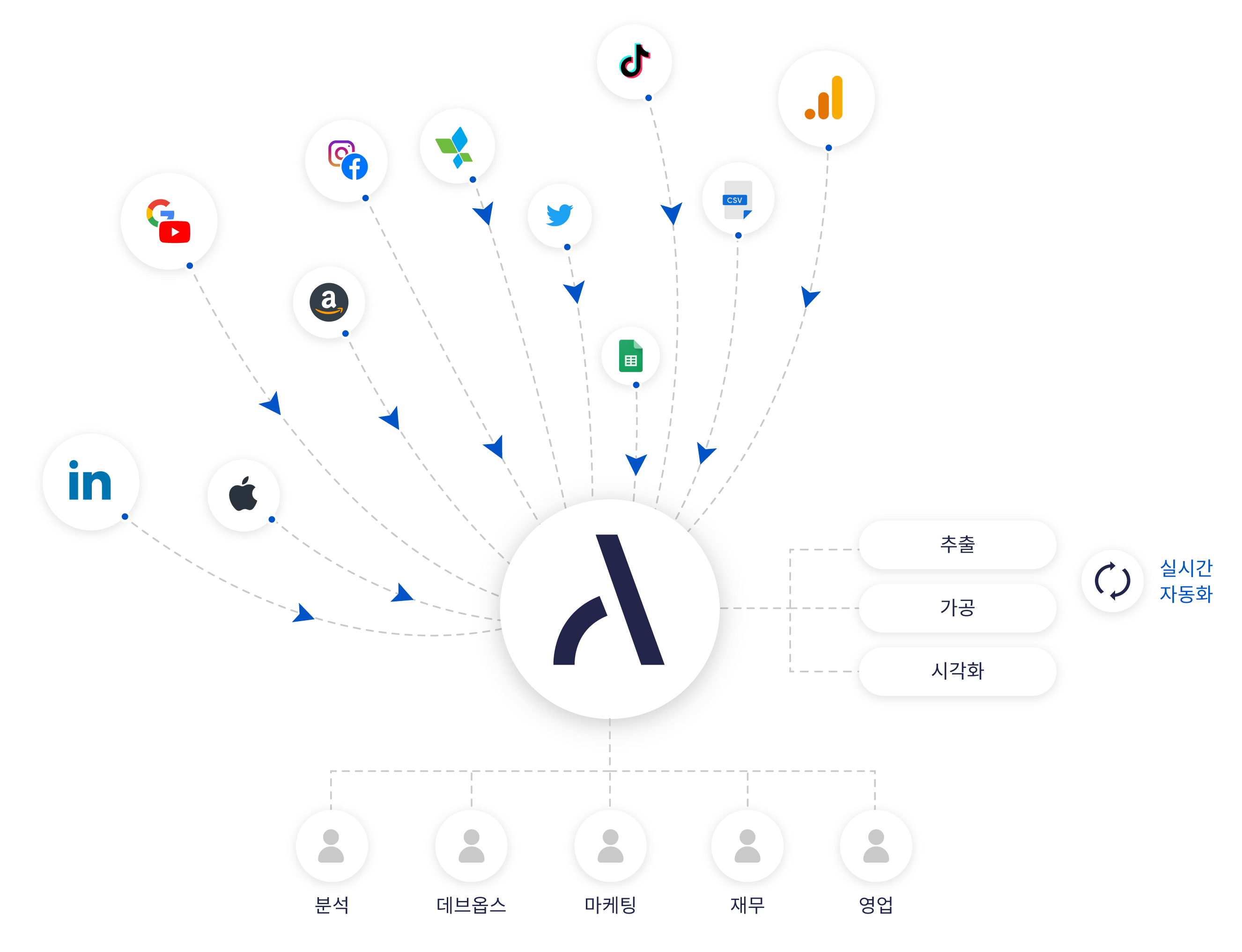 아드리엘 - 모두를 위한 애드옵스 (AdOps) 플랫폼