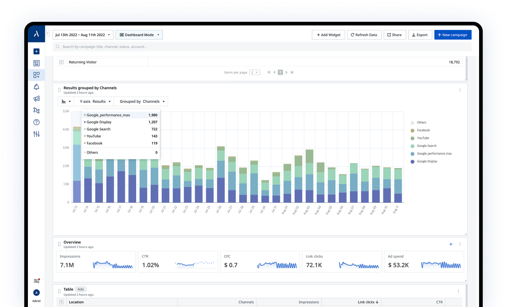 Tiktok Ads | Integrations | Adriel