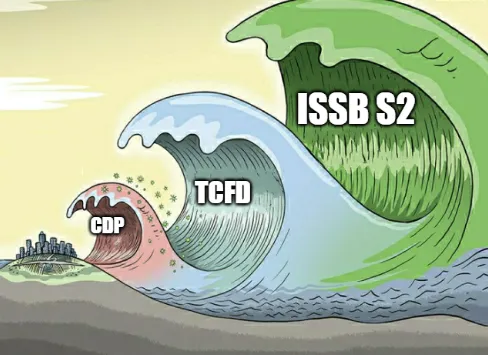 ISSB S2 - The New Wave of Climate Regulation?