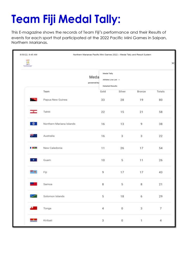 Pacific Mini Games 2022 | FASANOC