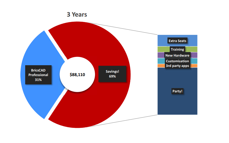 Resources to the CAD Software Products | CAD Concepts Resources