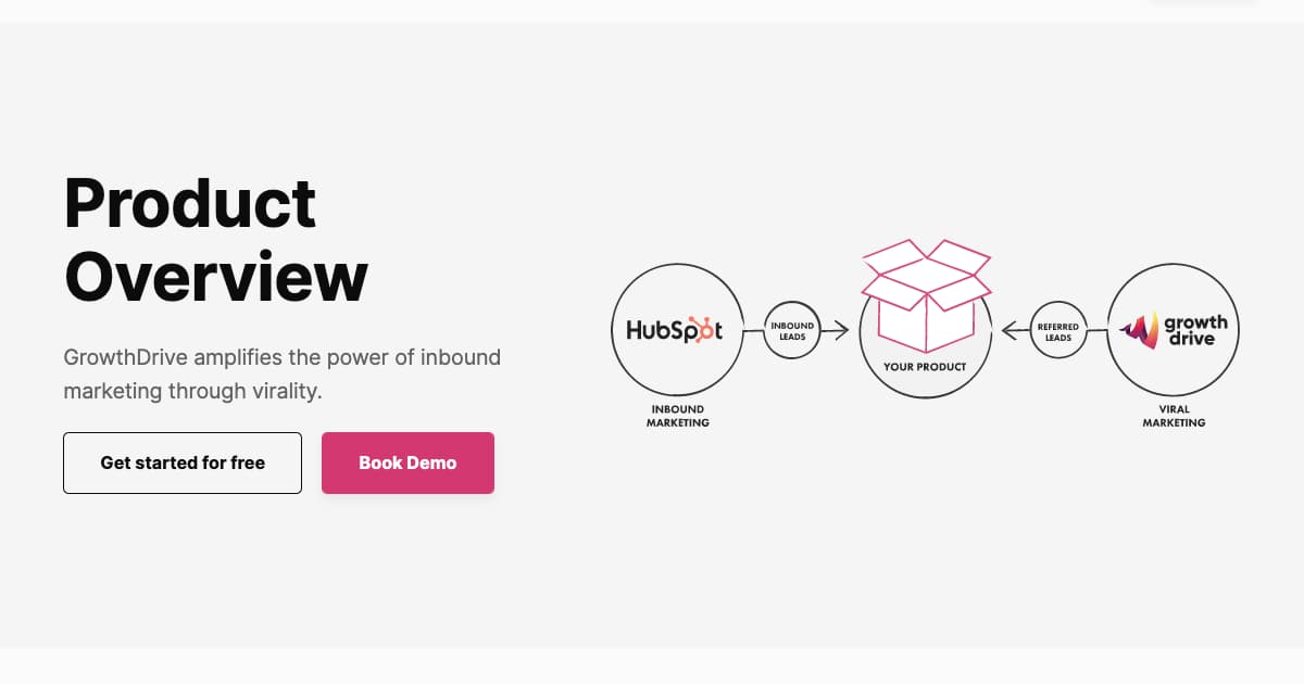 GrowthDrive - Referral Marketing Software Product Overview