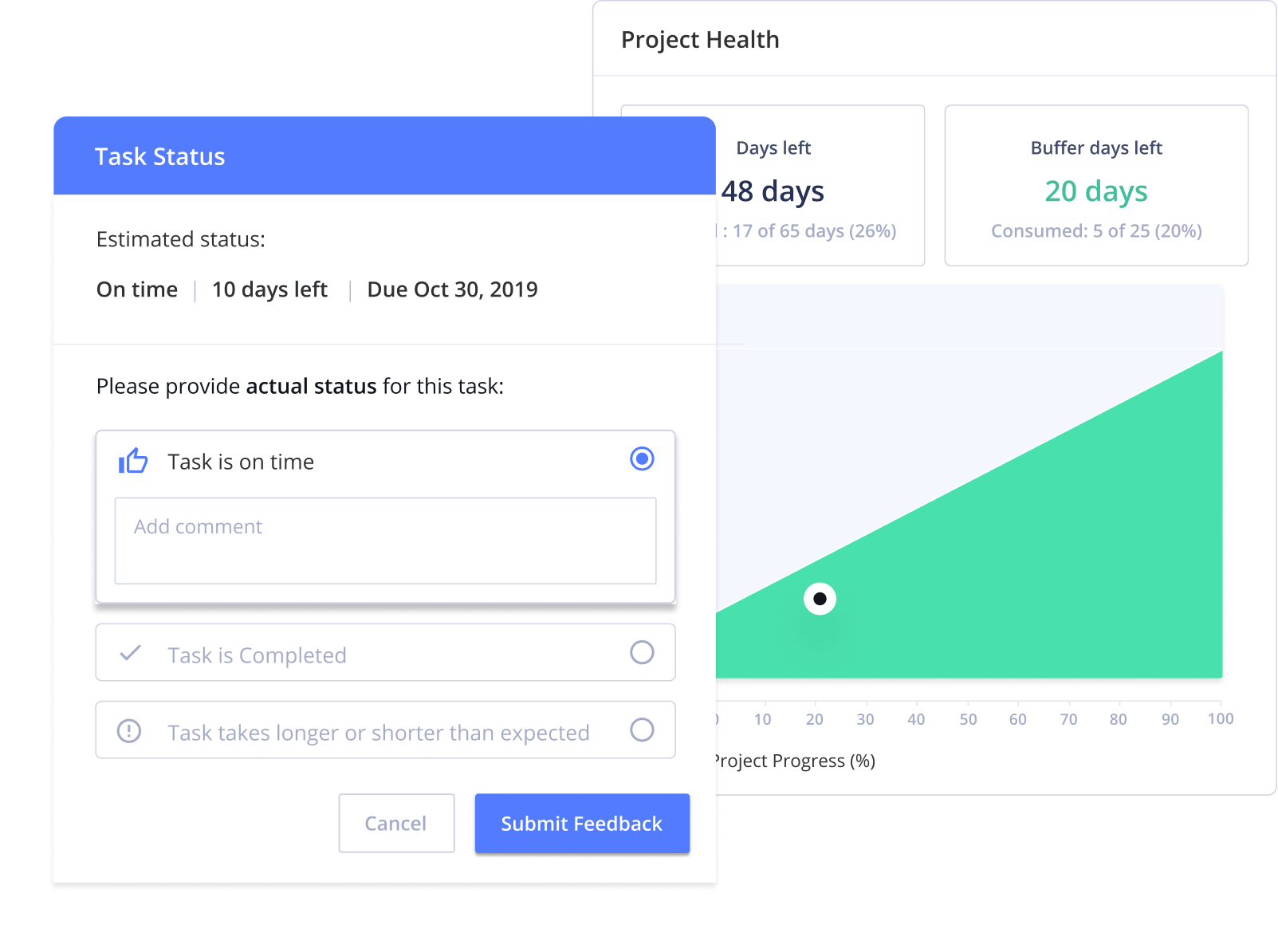 Project Management Project Portfolio Management Single Project Resource Planning And