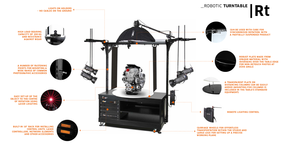 eCommerce Photography - How to Optimize Production