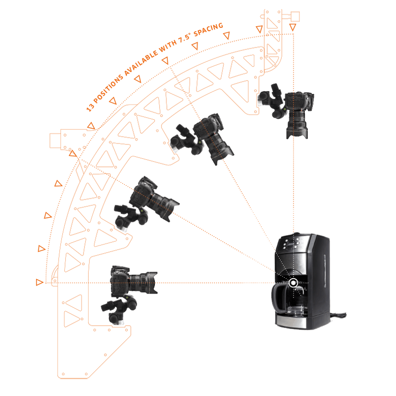 MultiCam - 3D Product Photography with Multiple Cameras