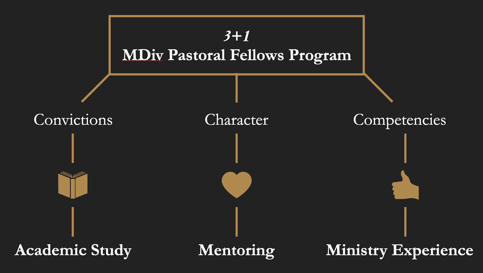 Admissions Resources