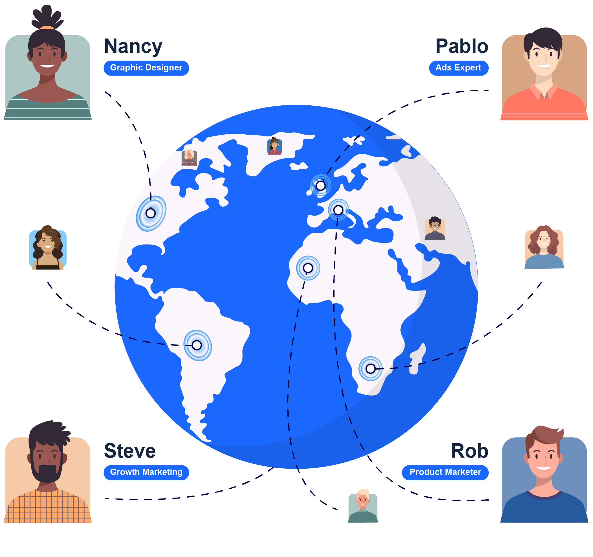 GYDE | Professional Community