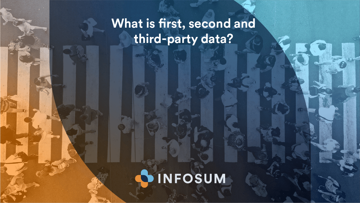 What is first, second and third-party data? | InfoSum