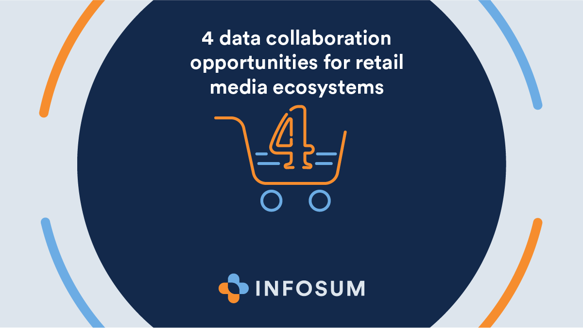 Infographic: 4 data collaboration opportunities for retail media ...